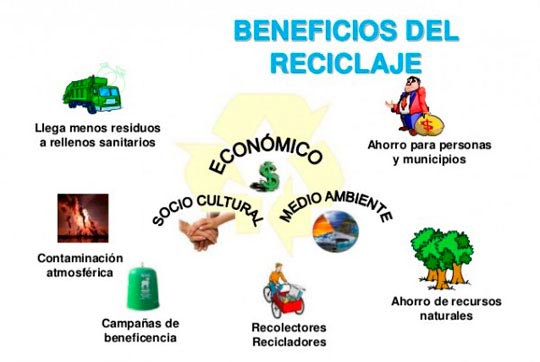 Beneficios del reciclaje - Algete Beneficios del reciclaje - Algete